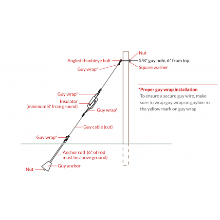 Guy Wire Line Kit with 6ft Anchor Rod for 25ft Pole - Close Lumber